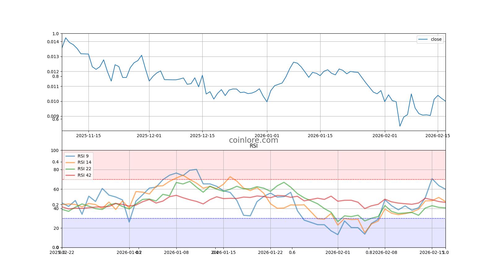 Metadium RSI indicator