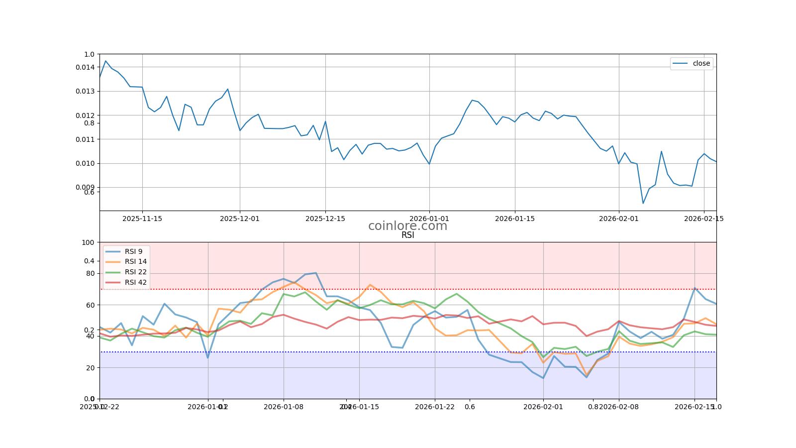 Metadium RSI indicator