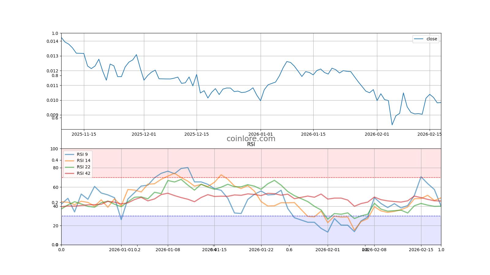 Metadium RSI indicator