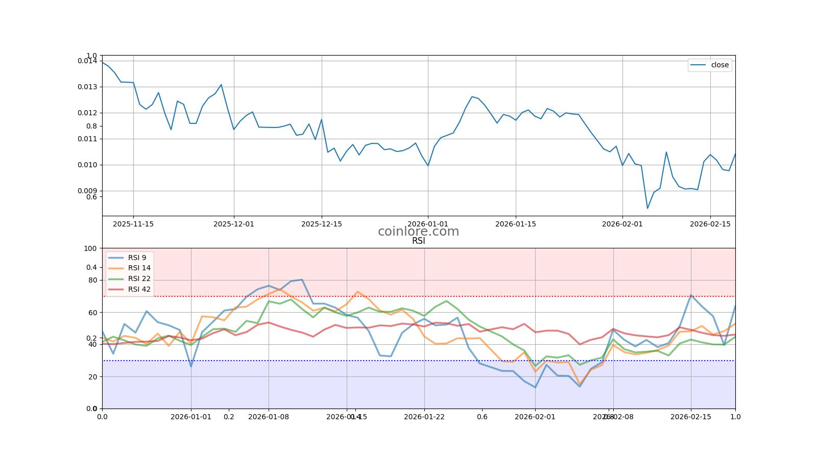 Metadium RSI indicator