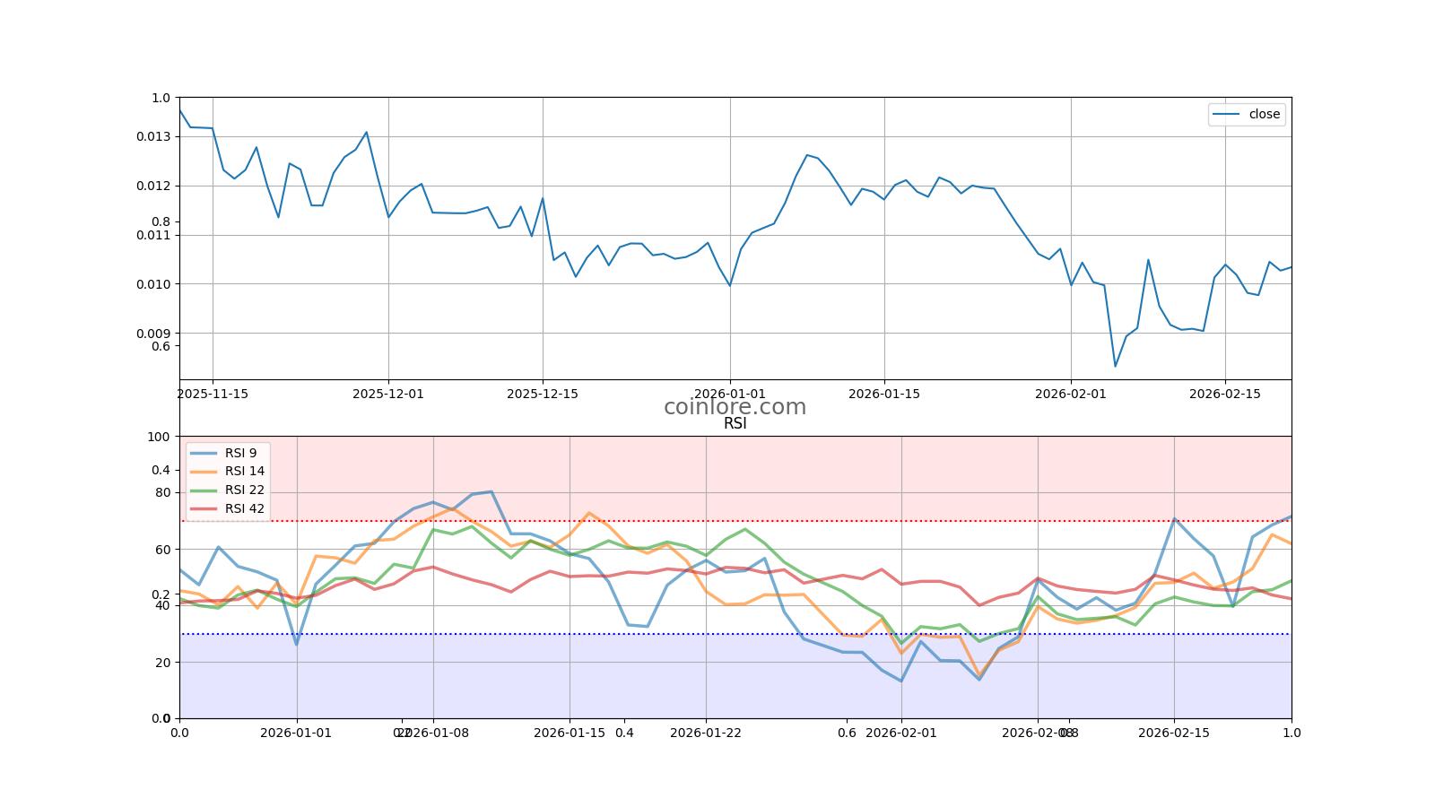 Metadium RSI indicator