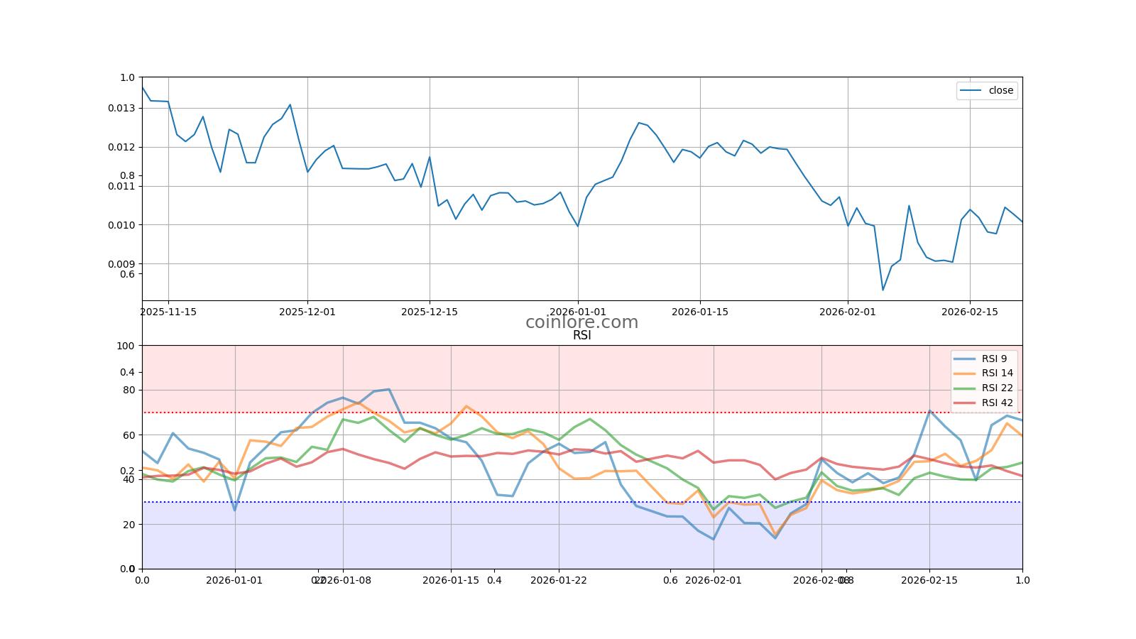 Metadium RSI indicator