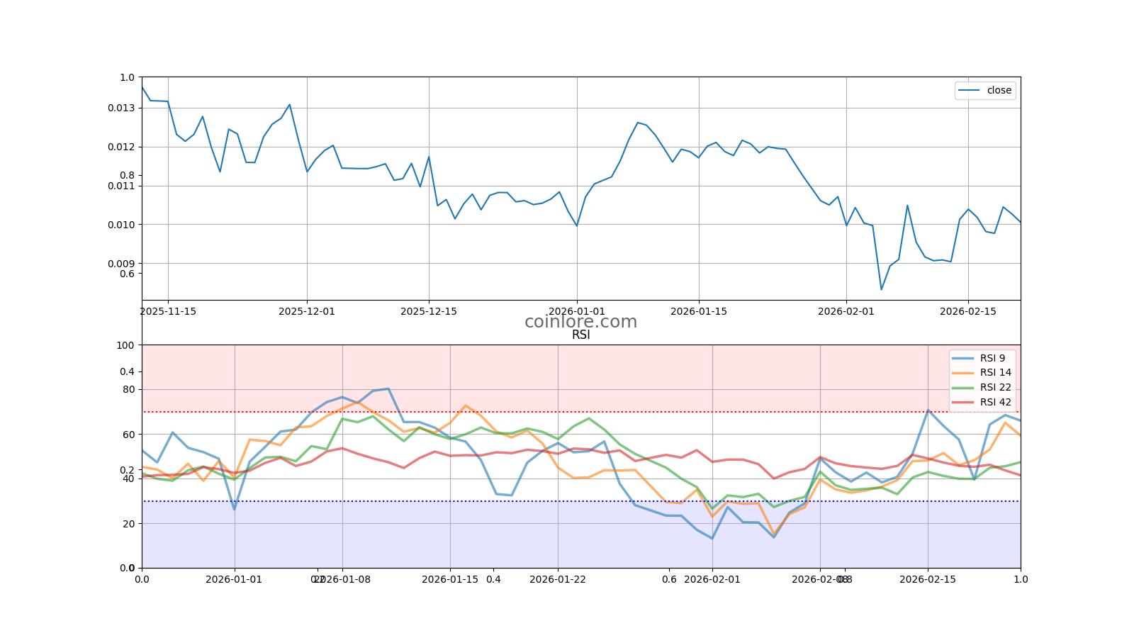 Metadium RSI indicator