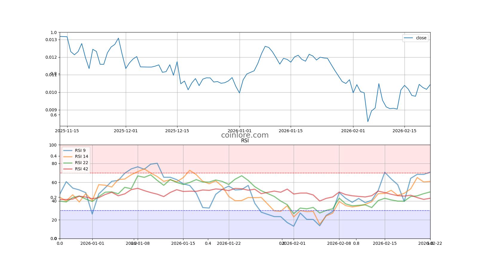 Metadium RSI indicator