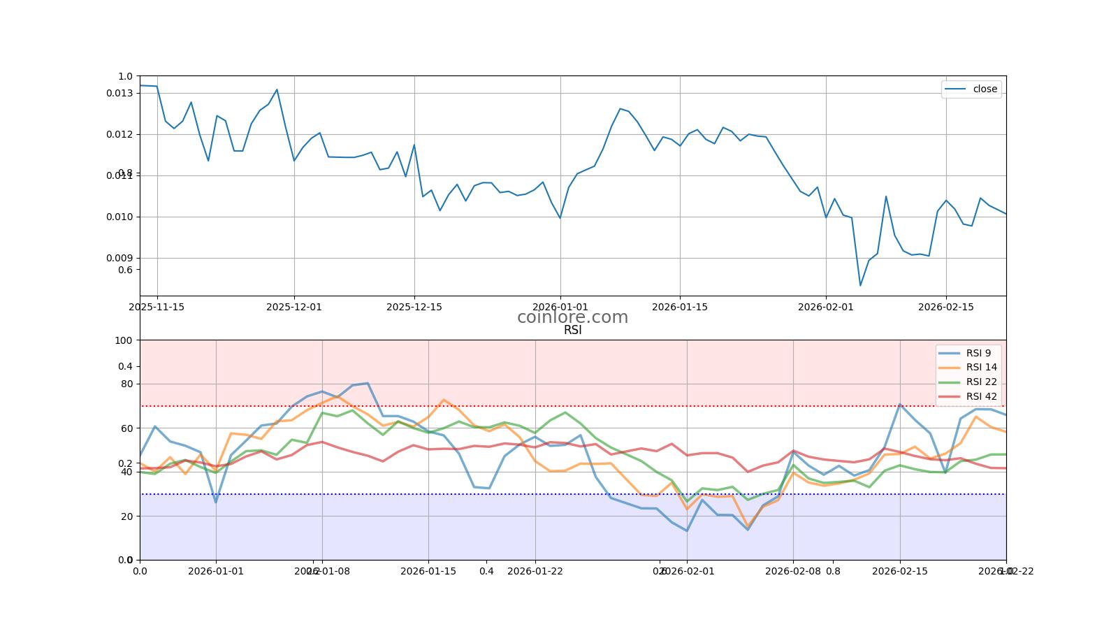 Metadium RSI indicator