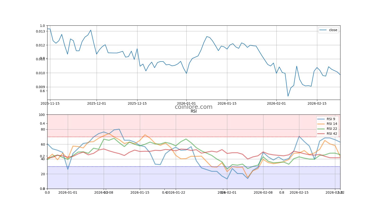 Metadium RSI indicator