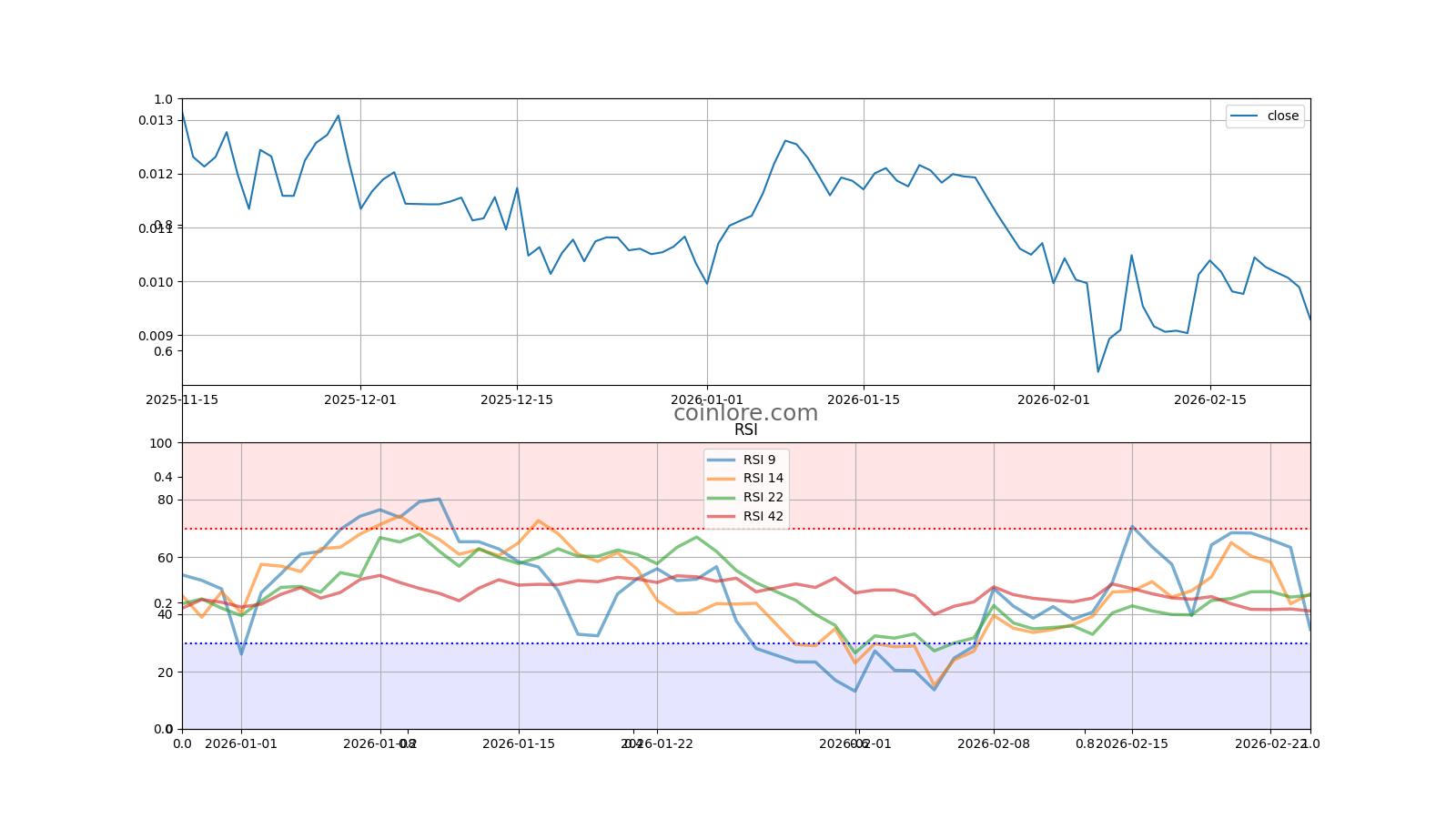 Metadium RSI indicator