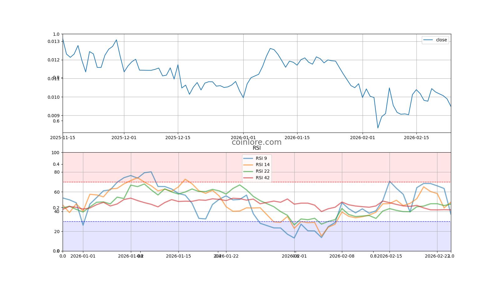 Metadium RSI indicator