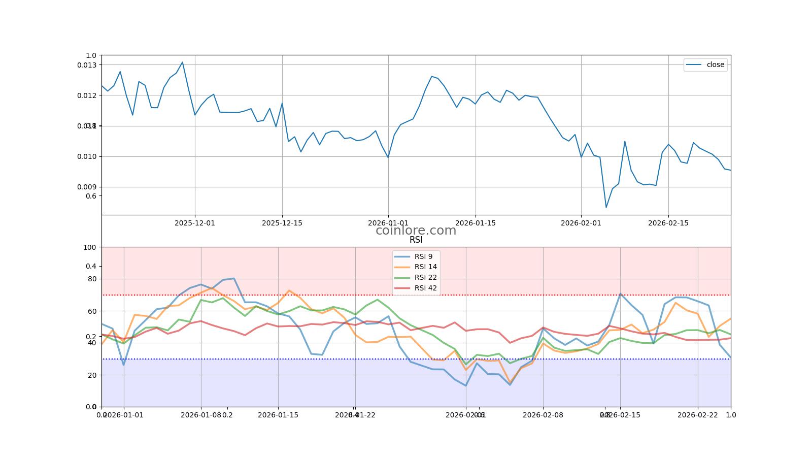 Metadium RSI indicator