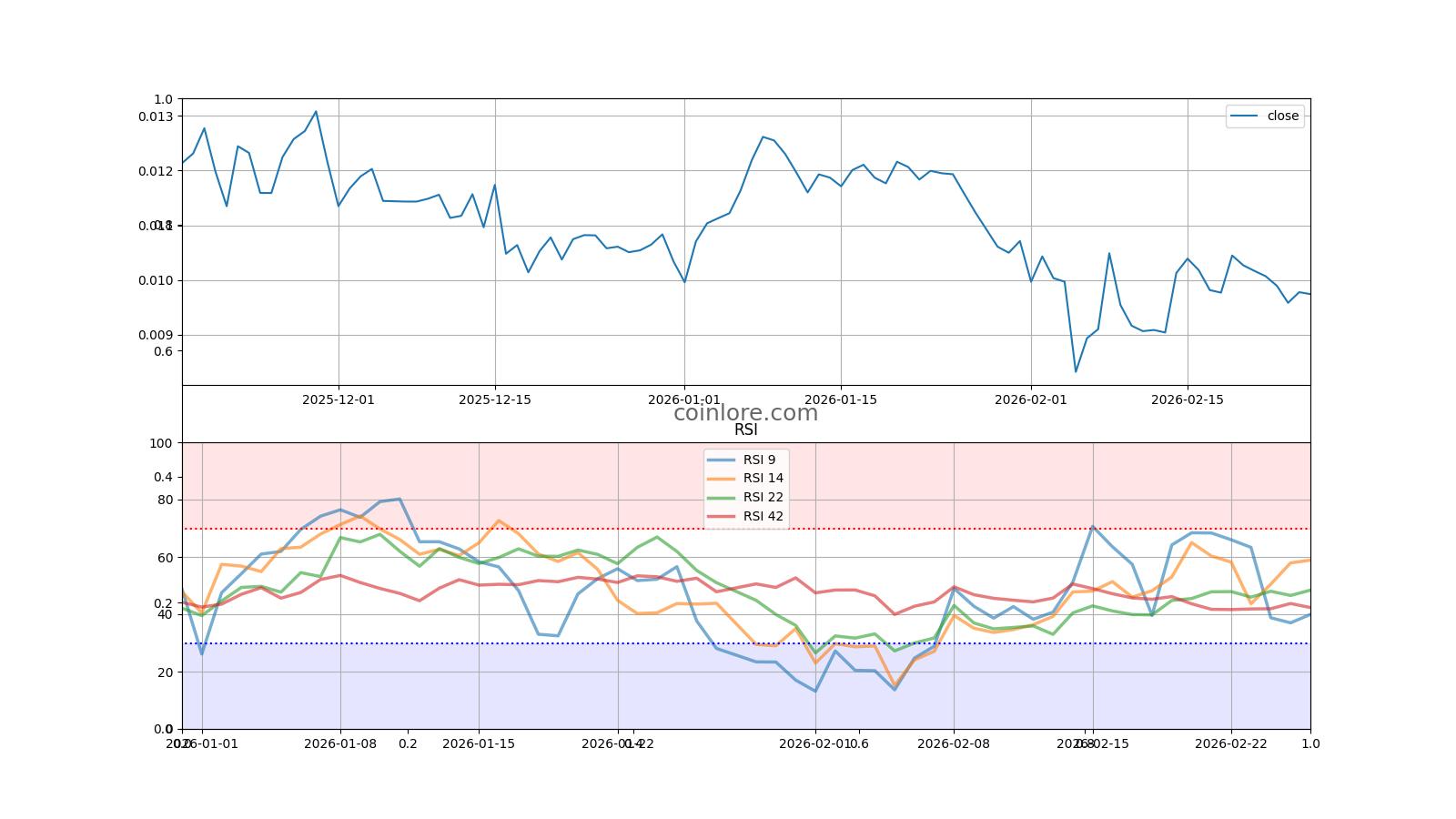 Metadium RSI indicator