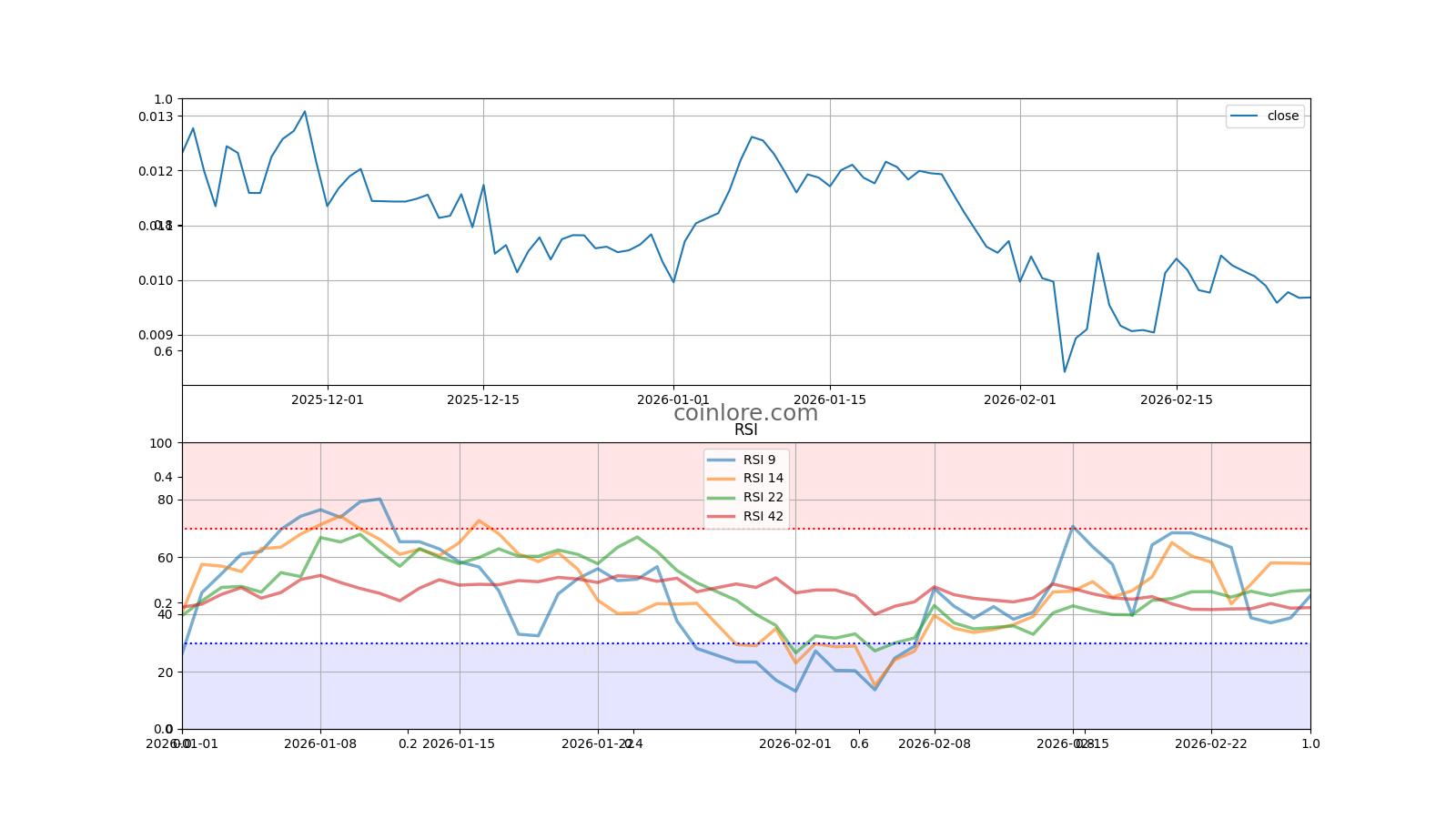 Metadium RSI indicator