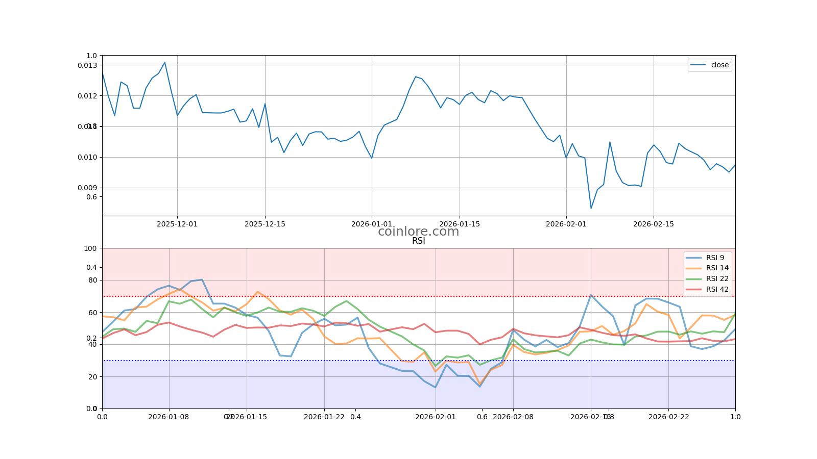 Metadium RSI indicator
