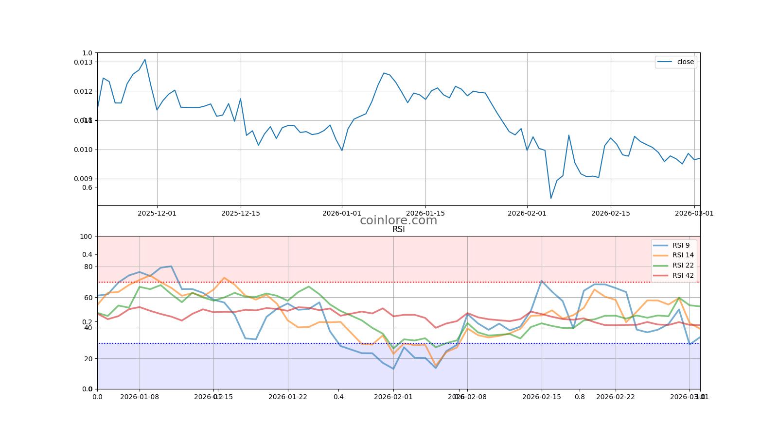 Metadium RSI indicator