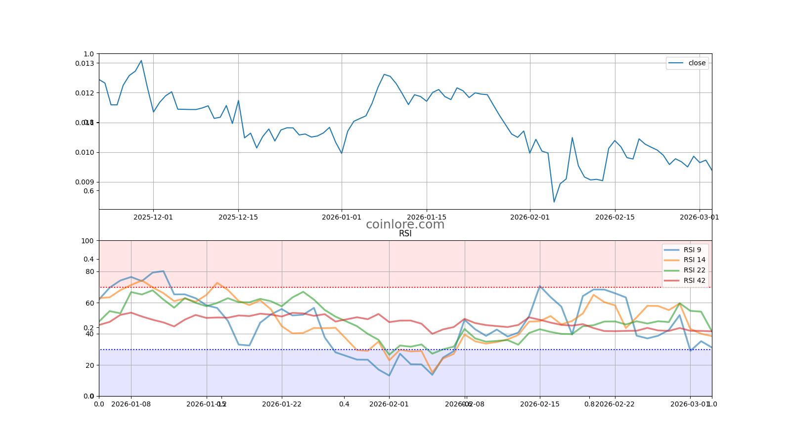 Metadium RSI indicator