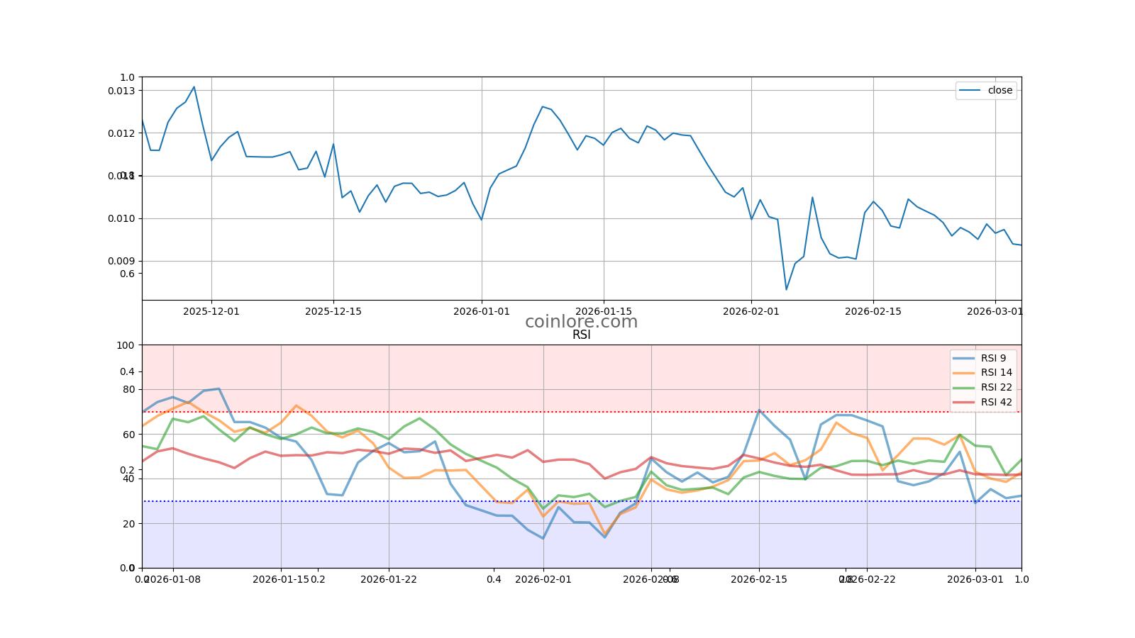 메타디움 RSI indicator
