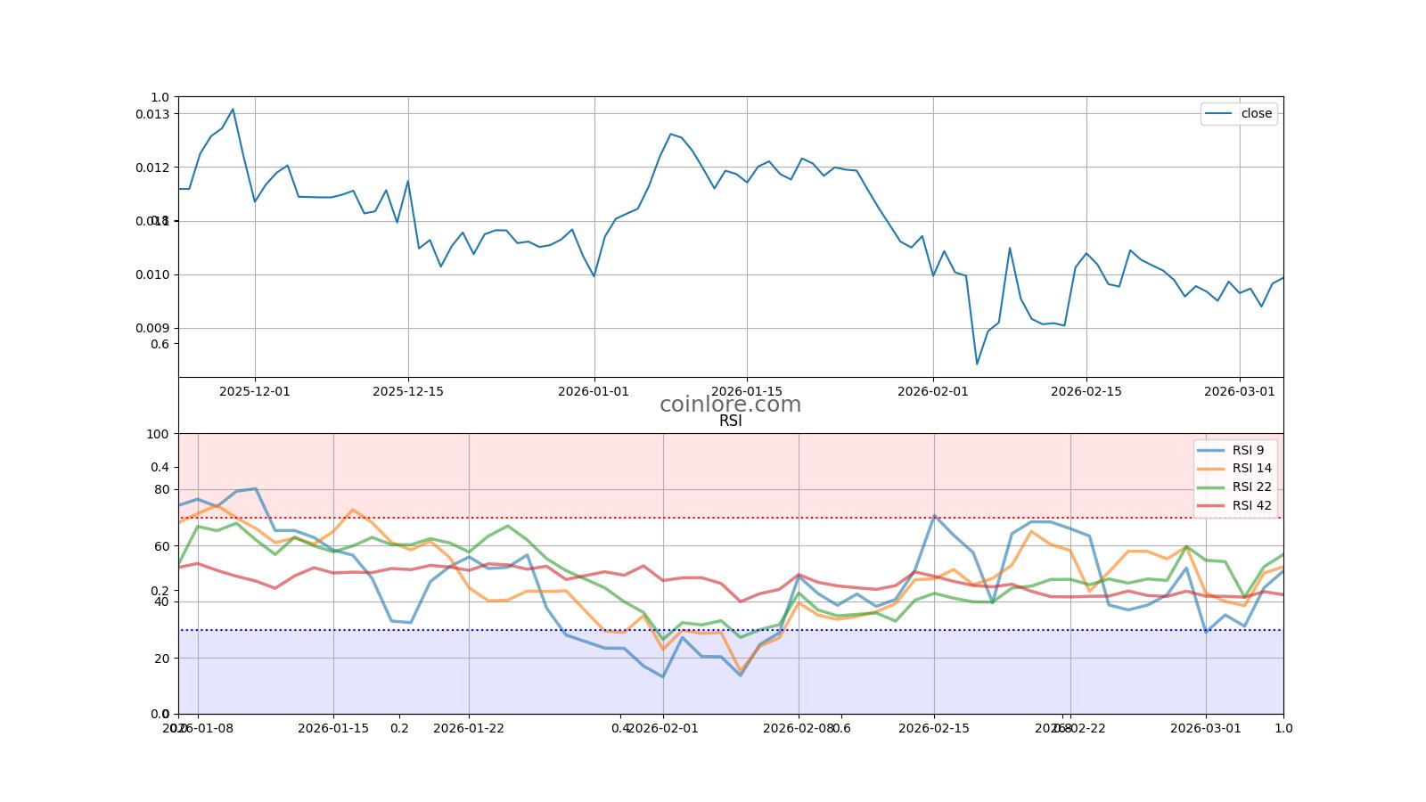 Metadium RSI indicator