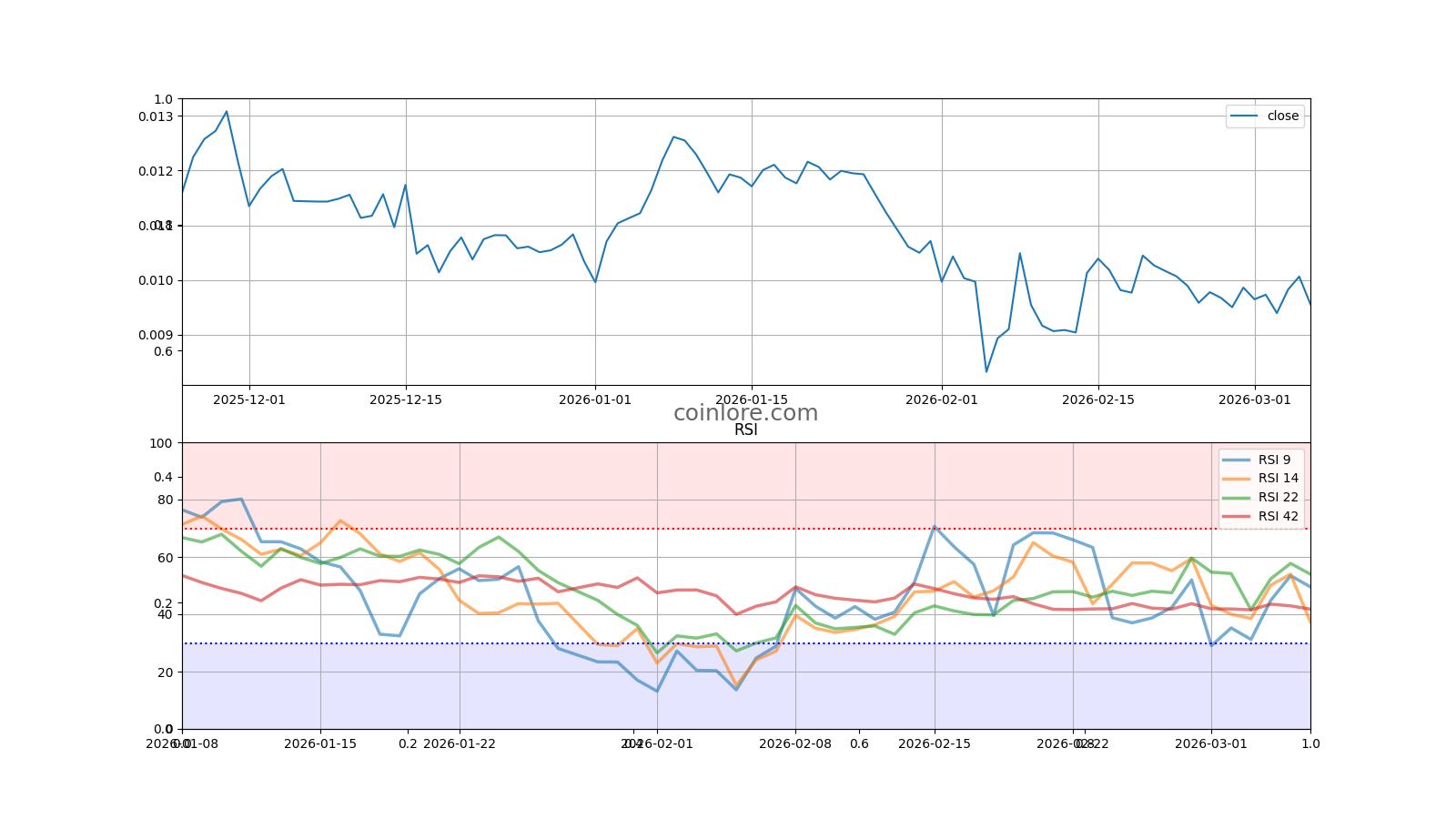 Metadium RSI indicator