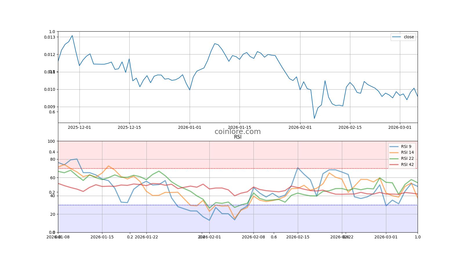 Metadium RSI indicator