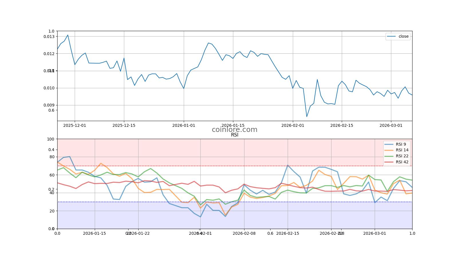 메타디움 RSI indicator