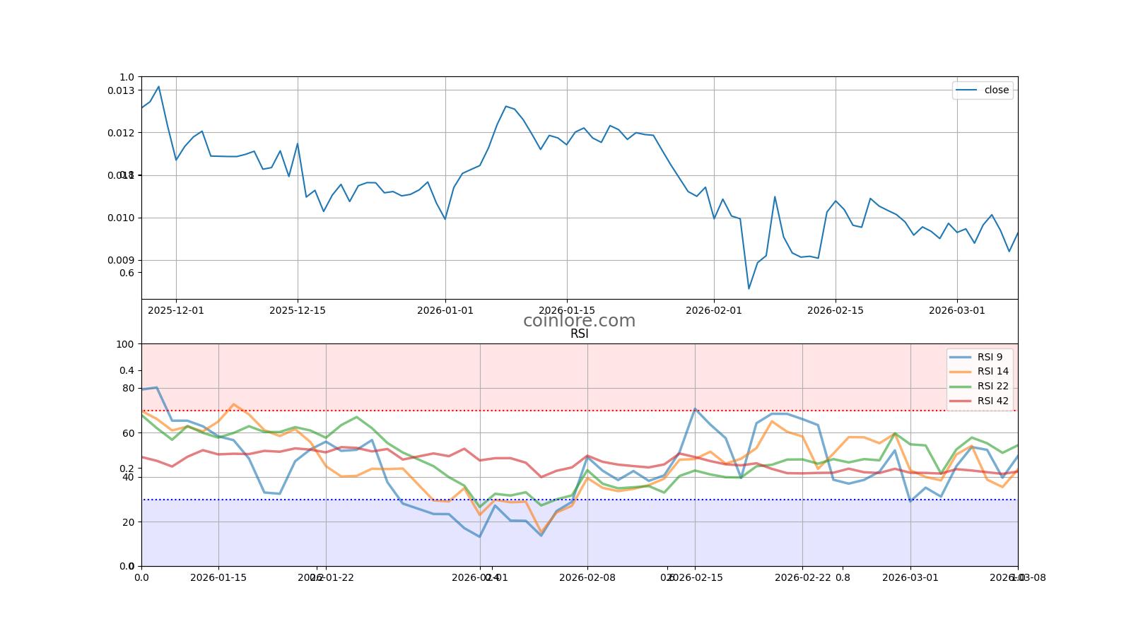 Metadium RSI indicator