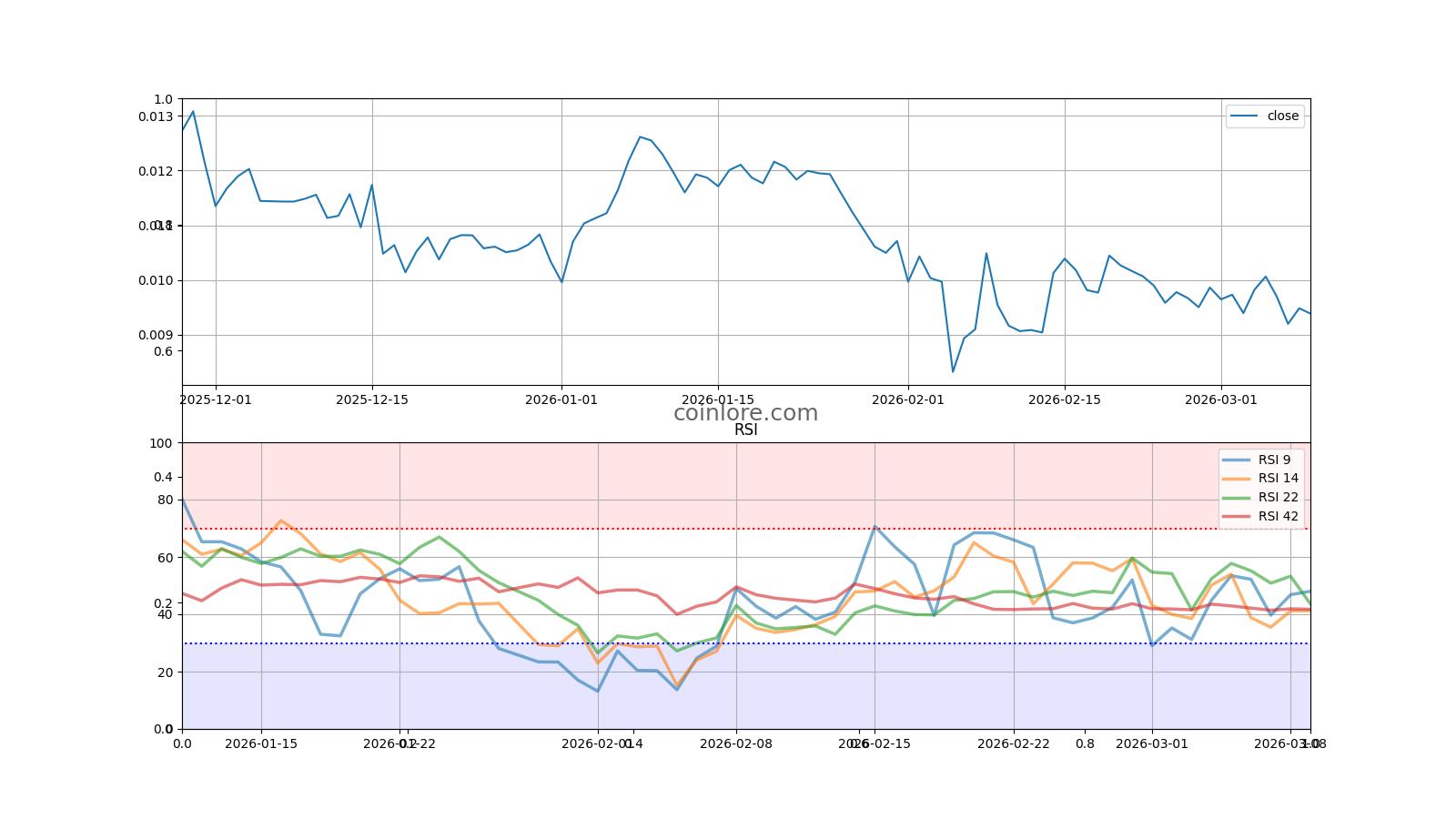 Metadium RSI indicator