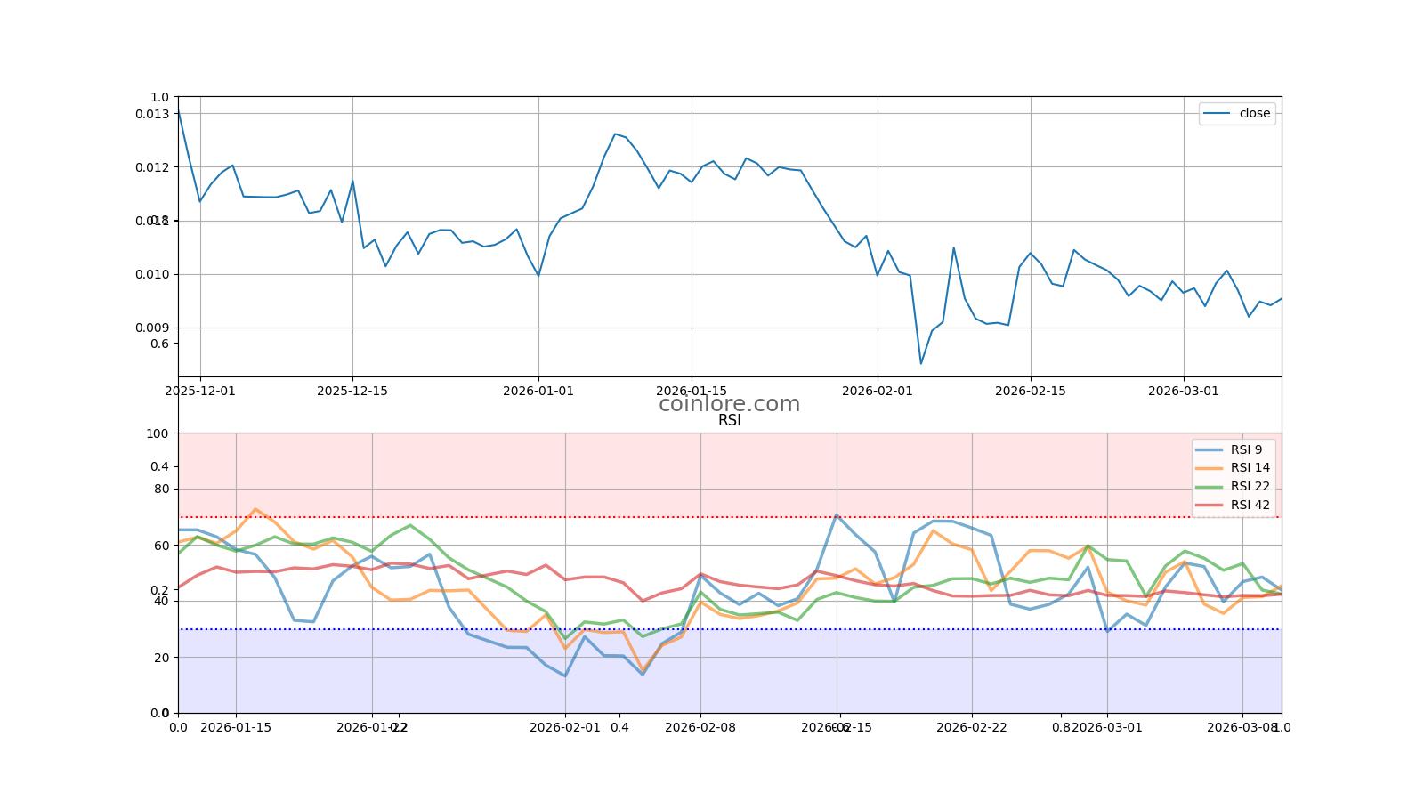 Metadium RSI indicator