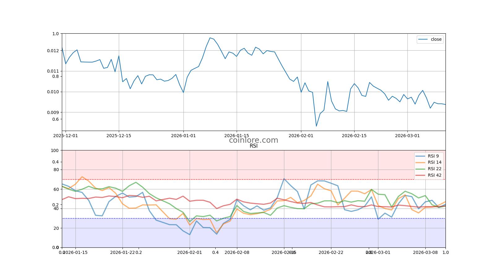 Metadium RSI indicator