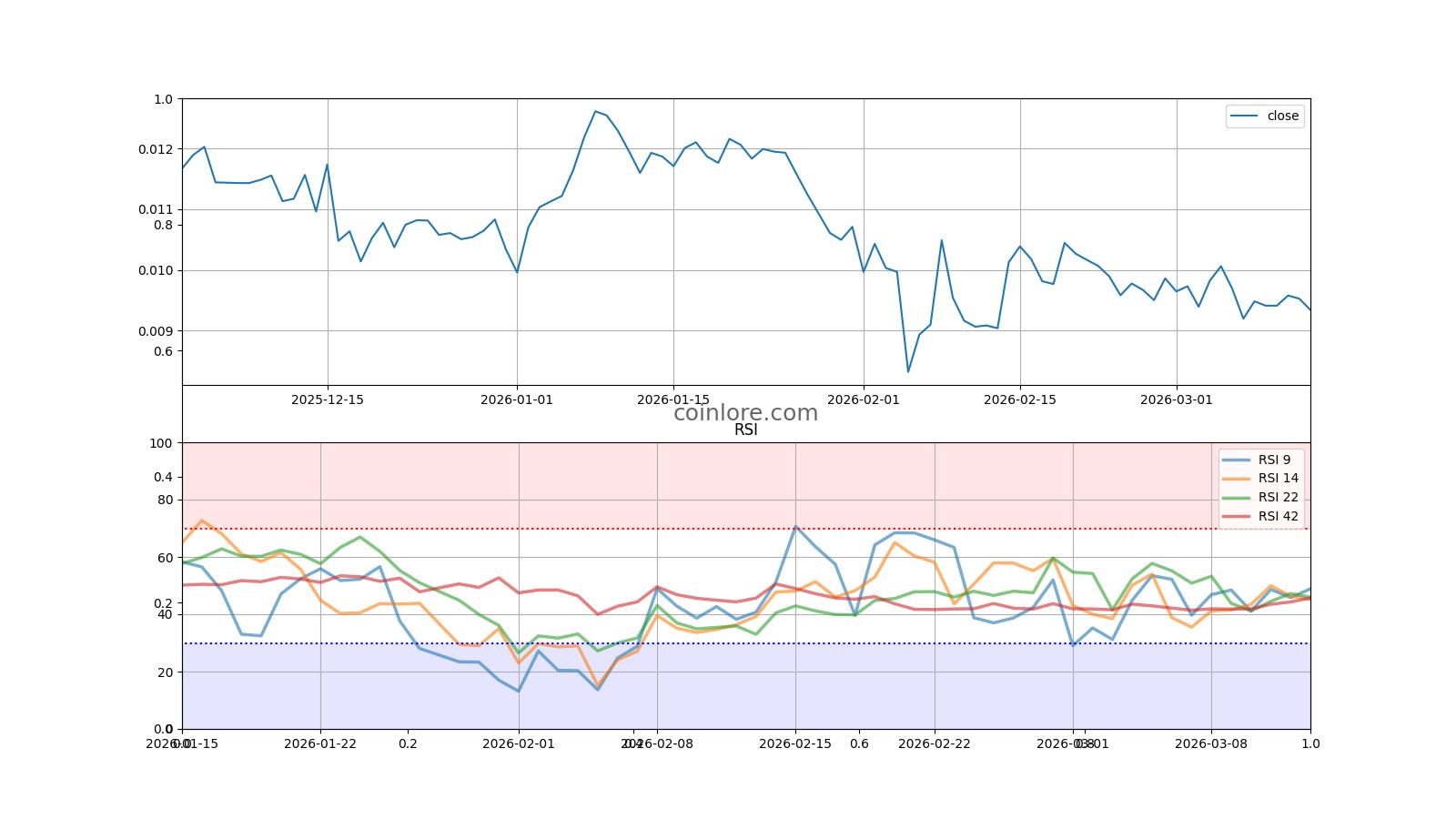 Metadium RSI indicator