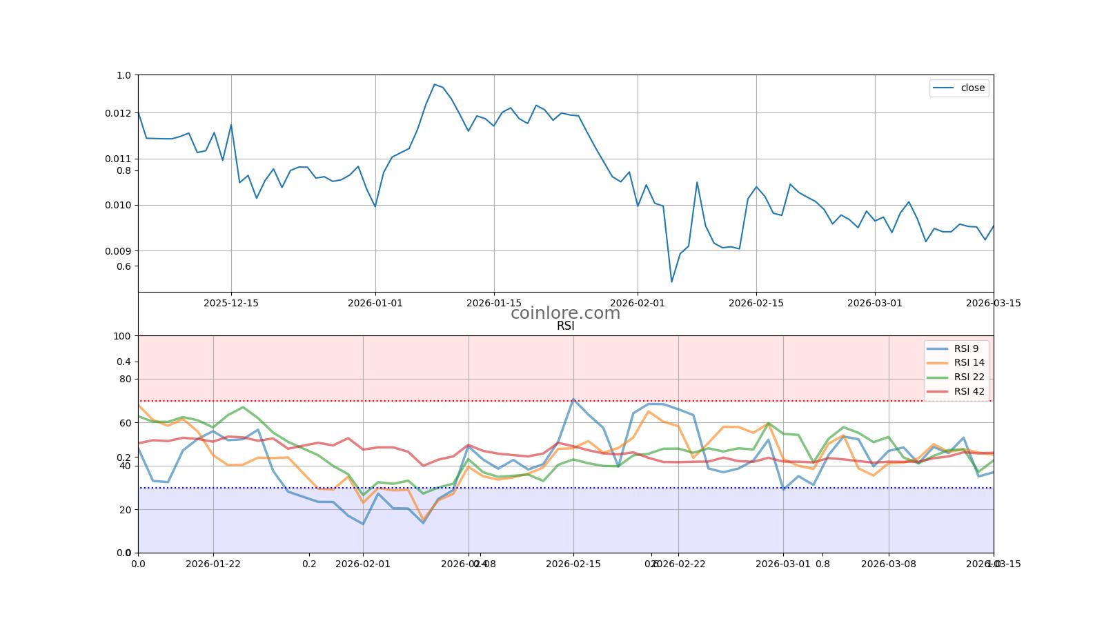 Metadium RSI indicator