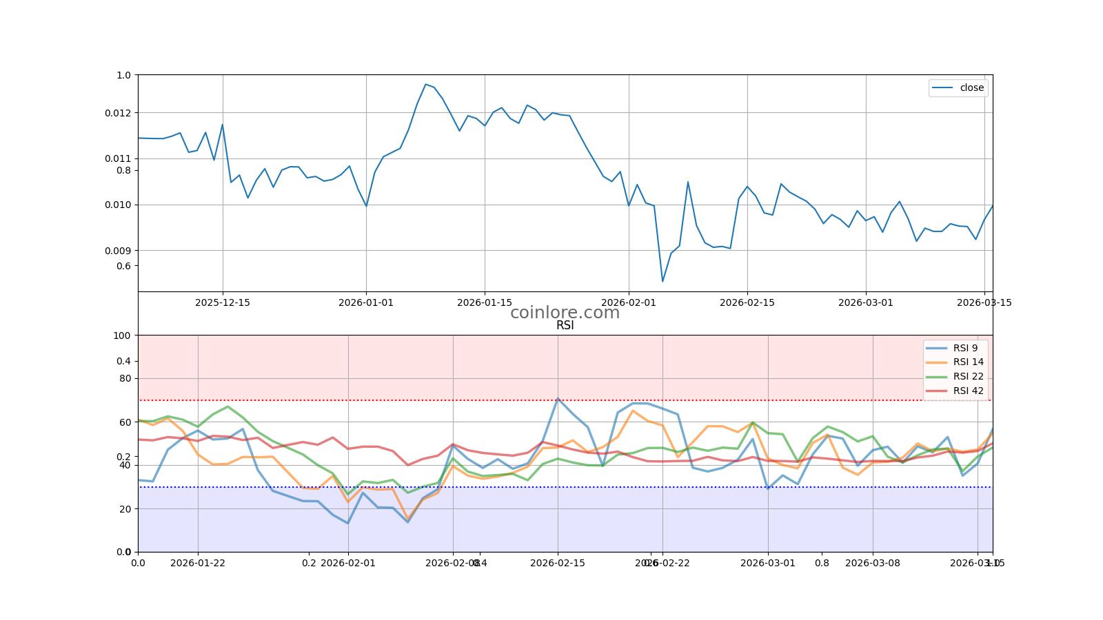Metadium RSI indicator
