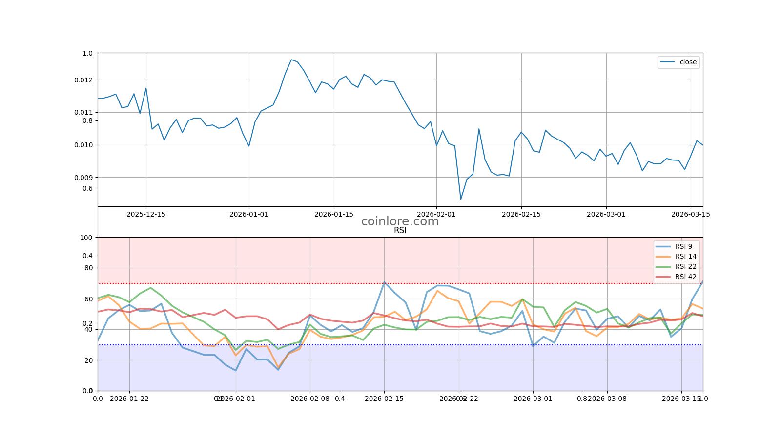 Metadium RSI indicator