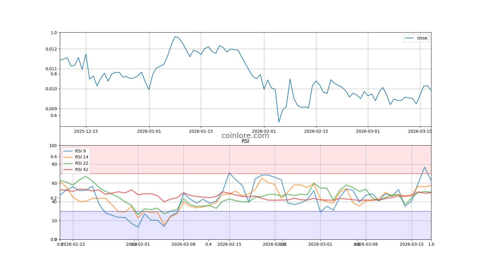 Metadium RSI indicator