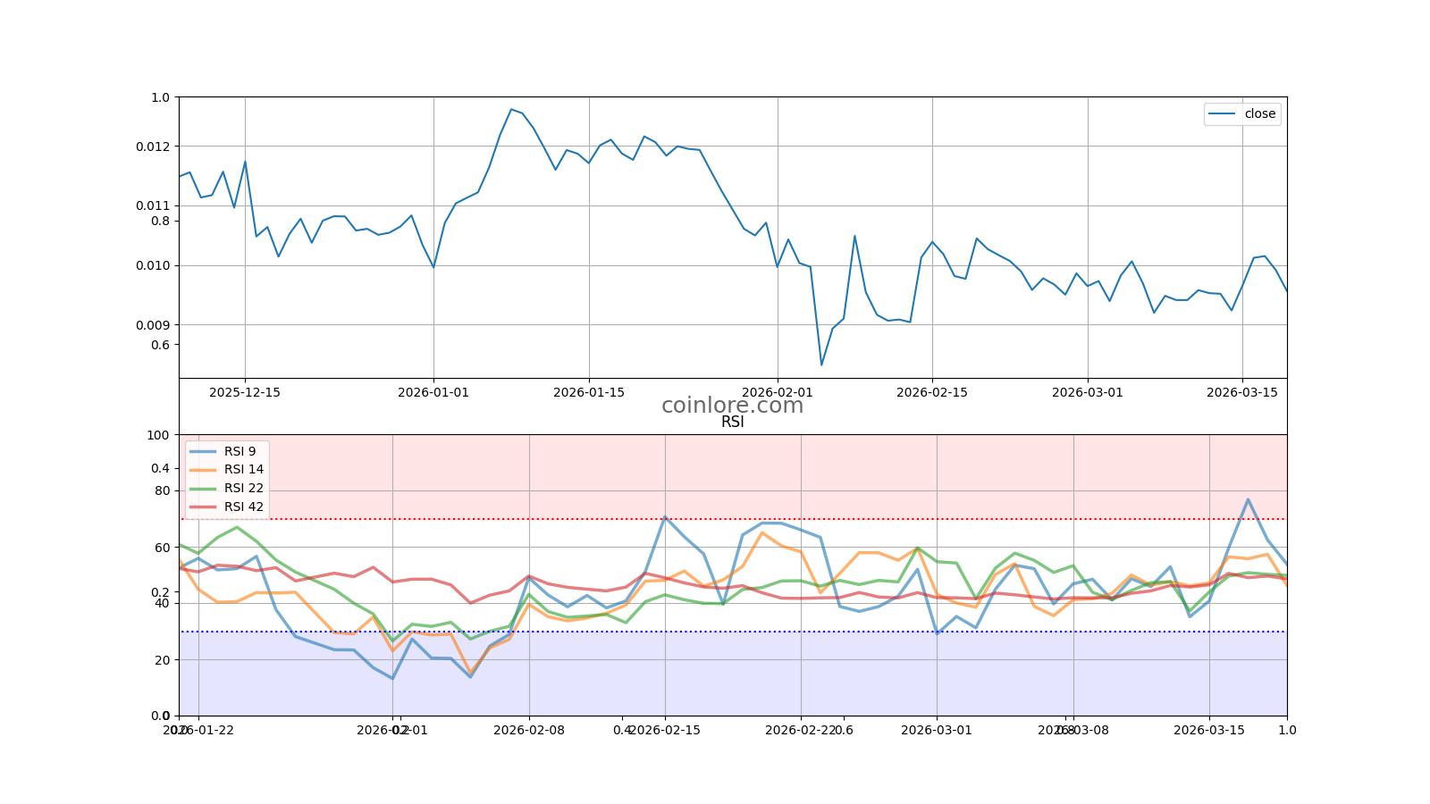 Metadium RSI indicator