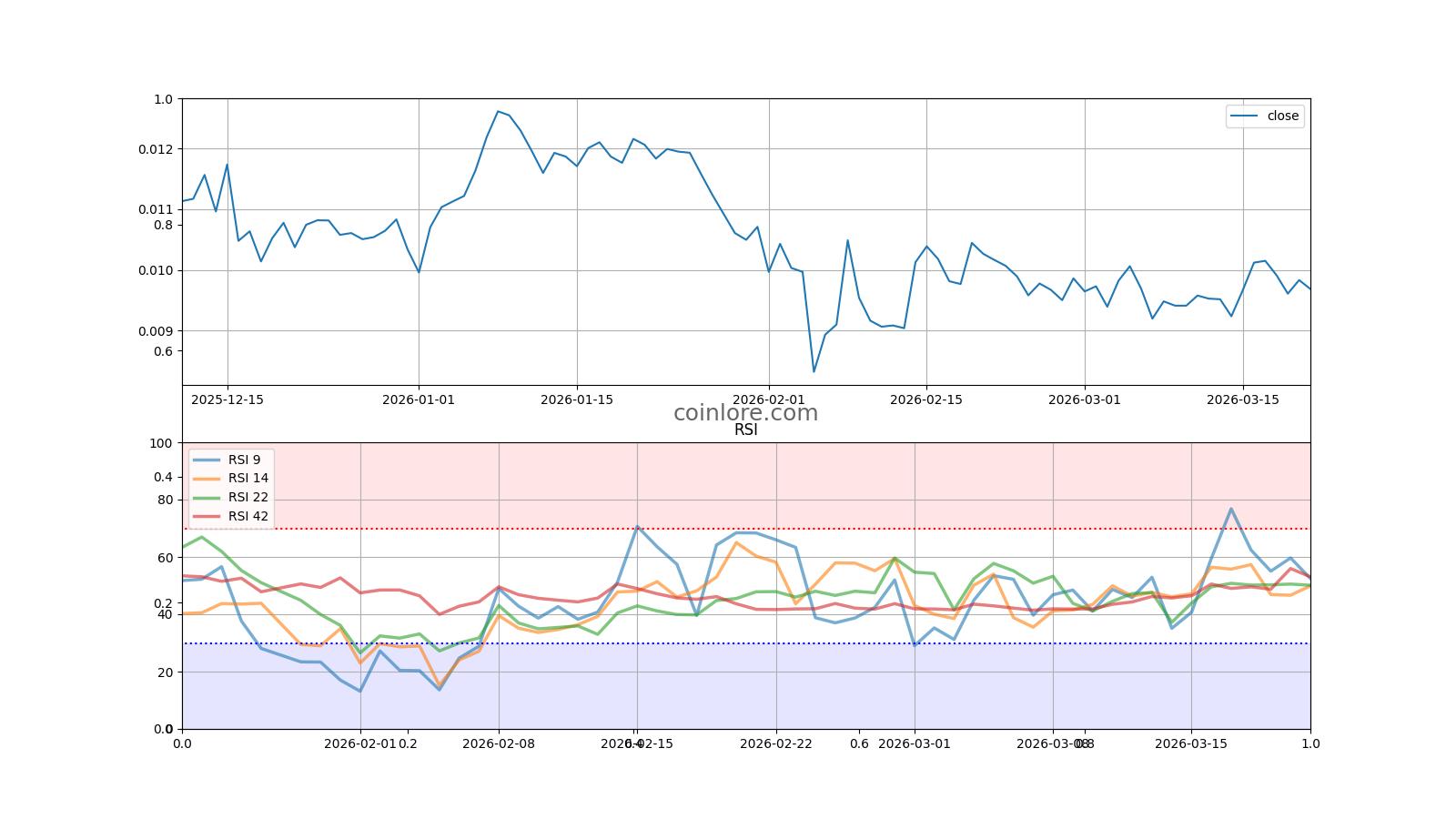 Metadium RSI indicator