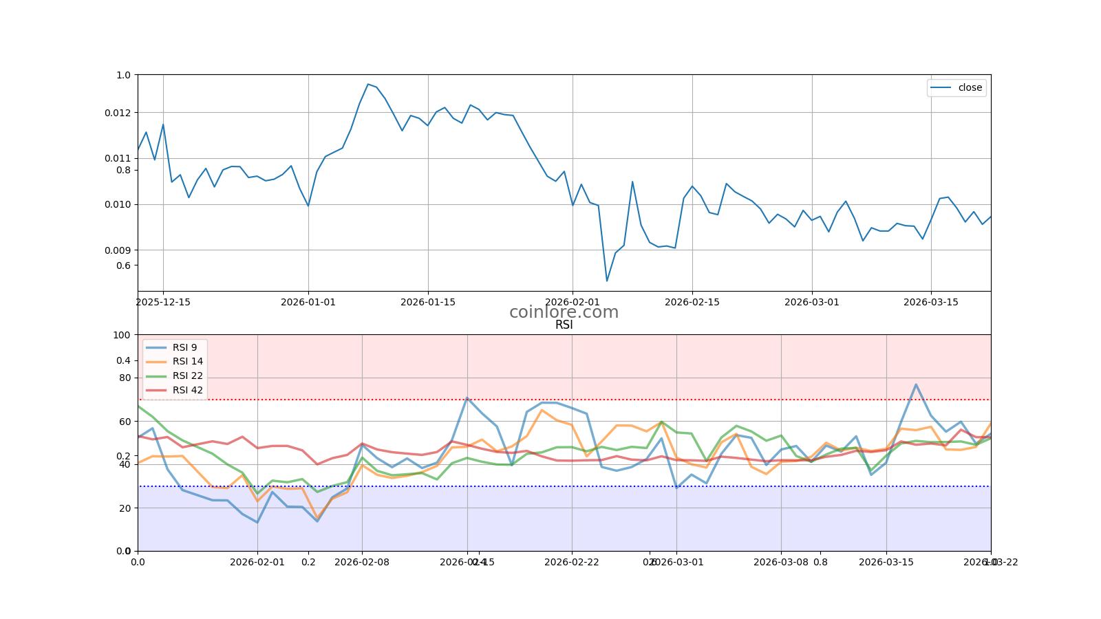 Metadium RSI indicator
