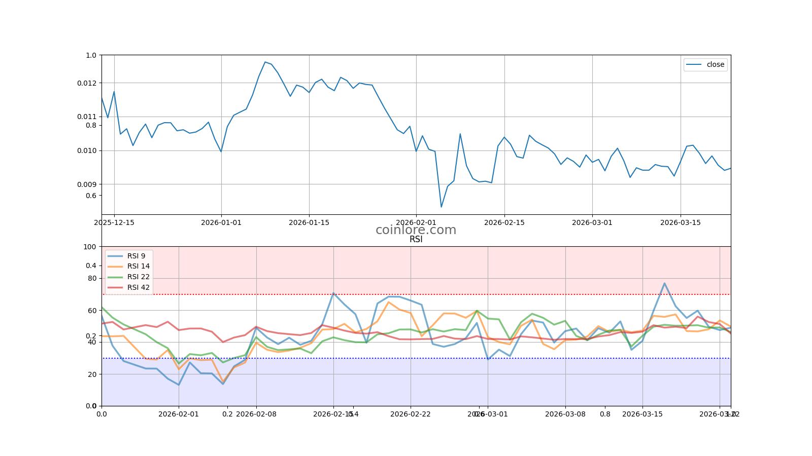 Metadium RSI indicator