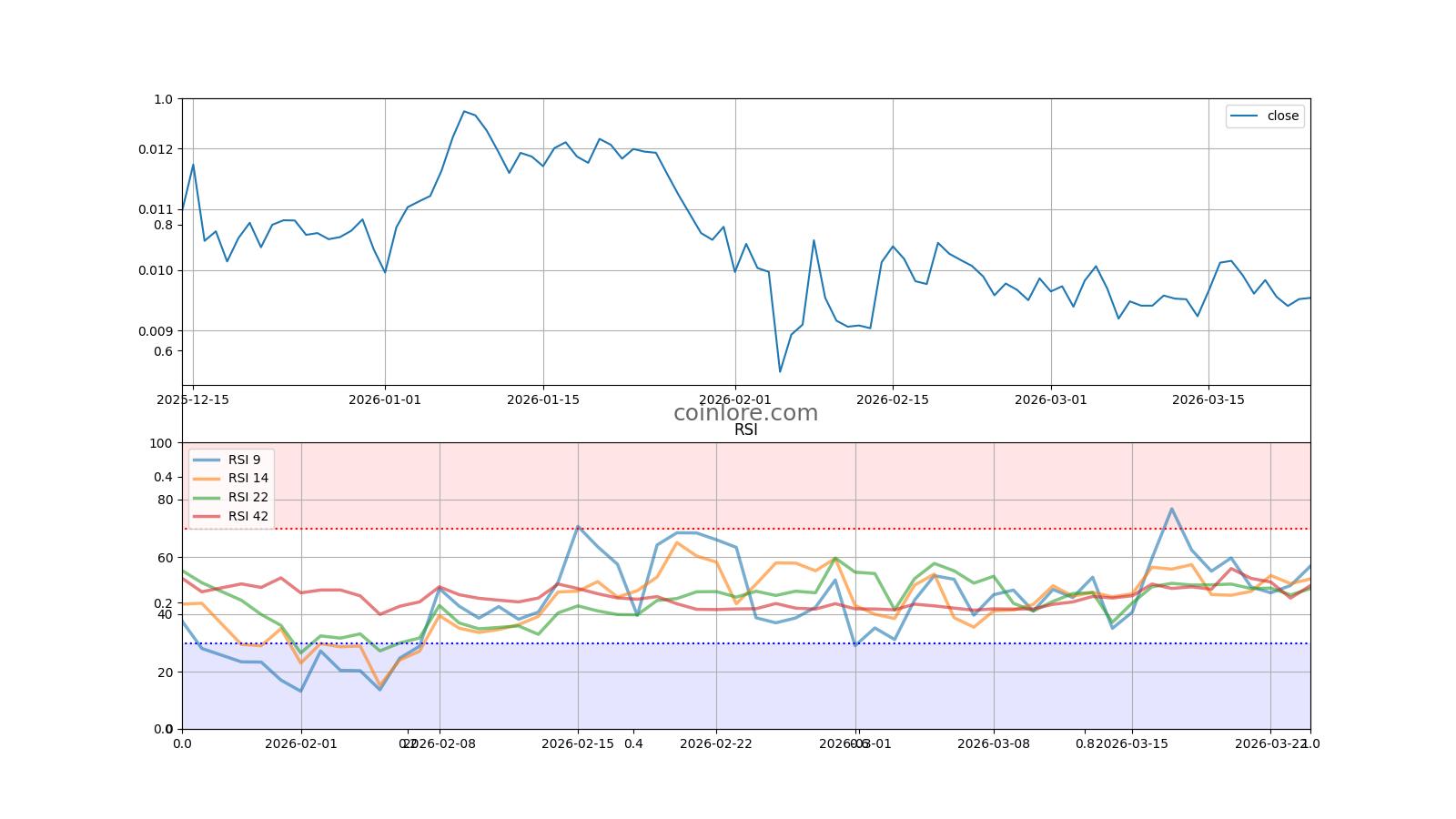 Metadium RSI indicator
