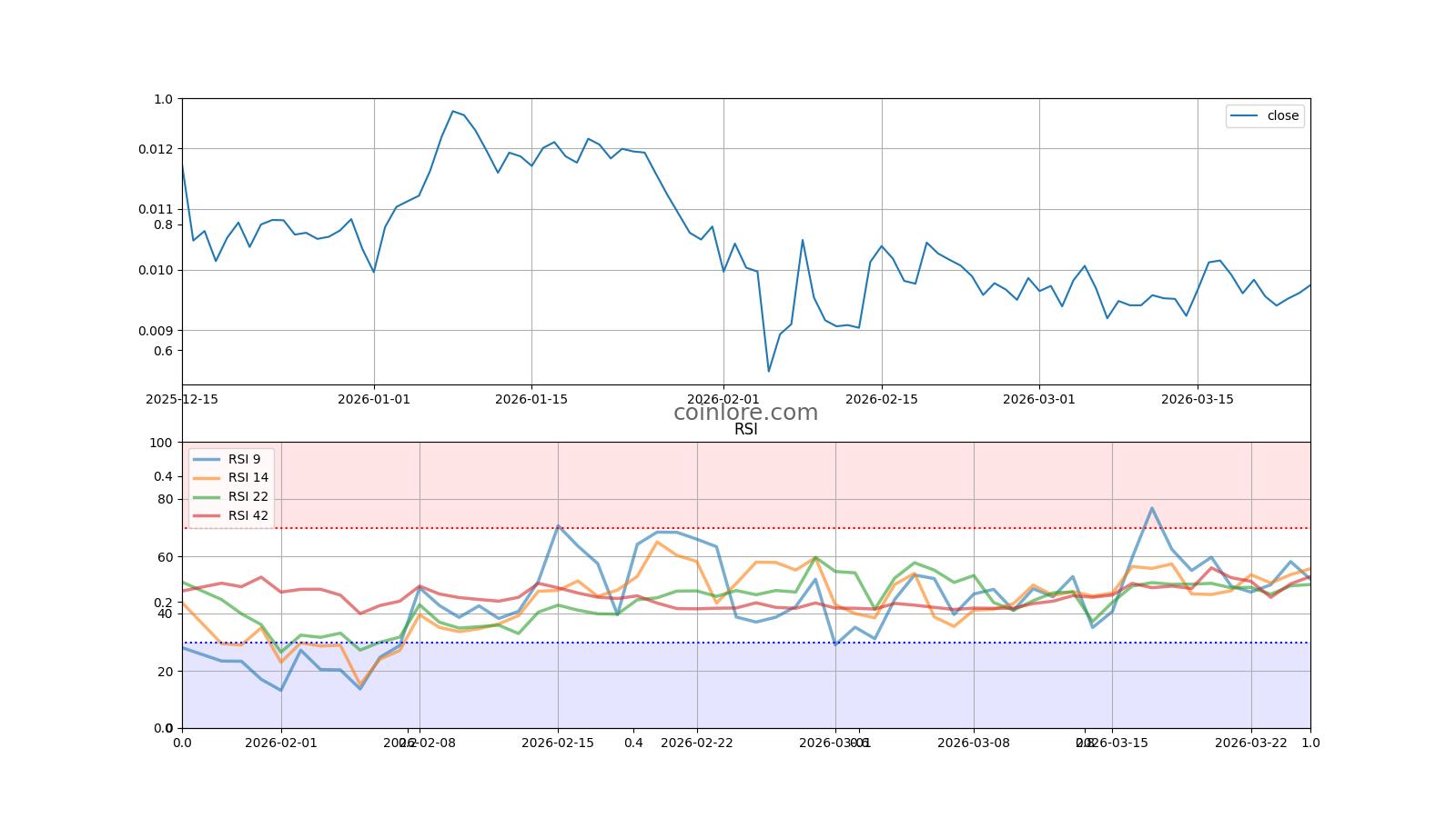 Metadium RSI indicator