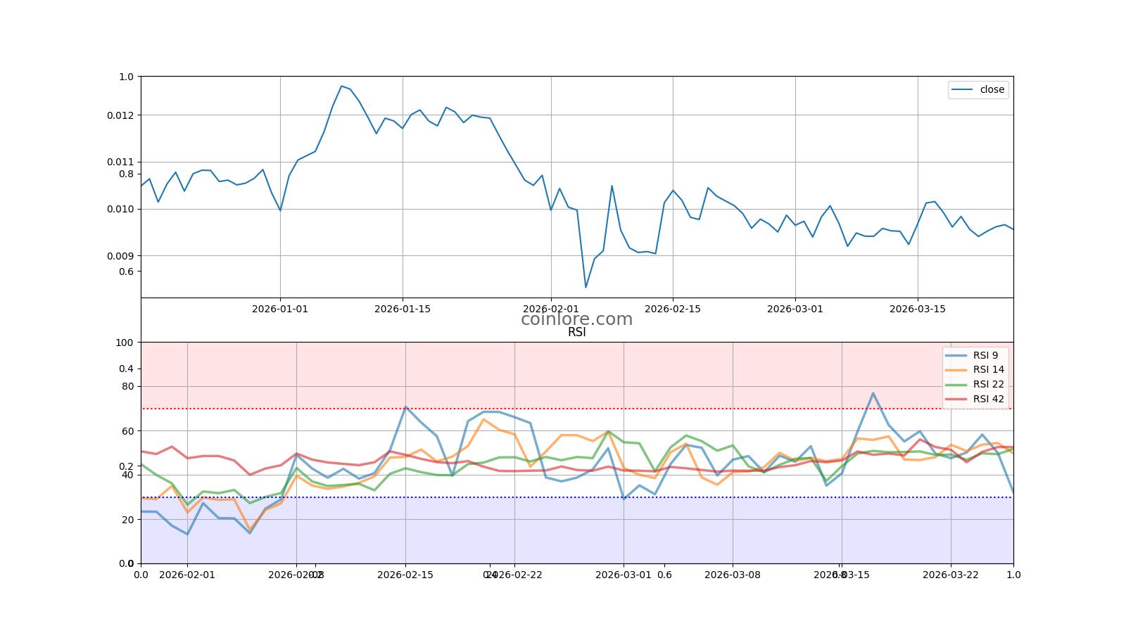 Metadium RSI indicator