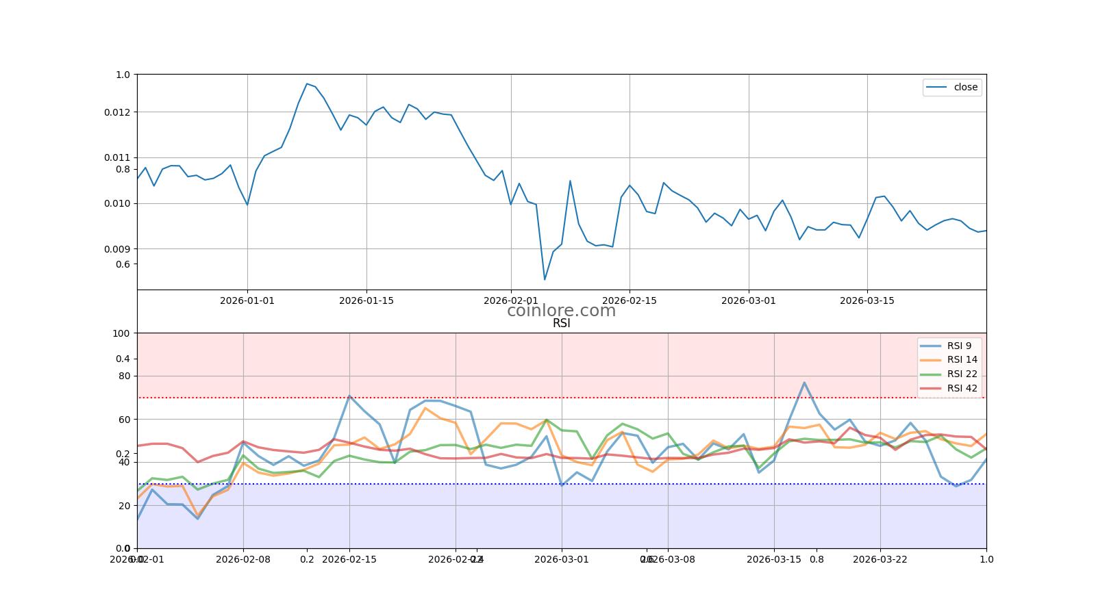Metadium RSI indicator