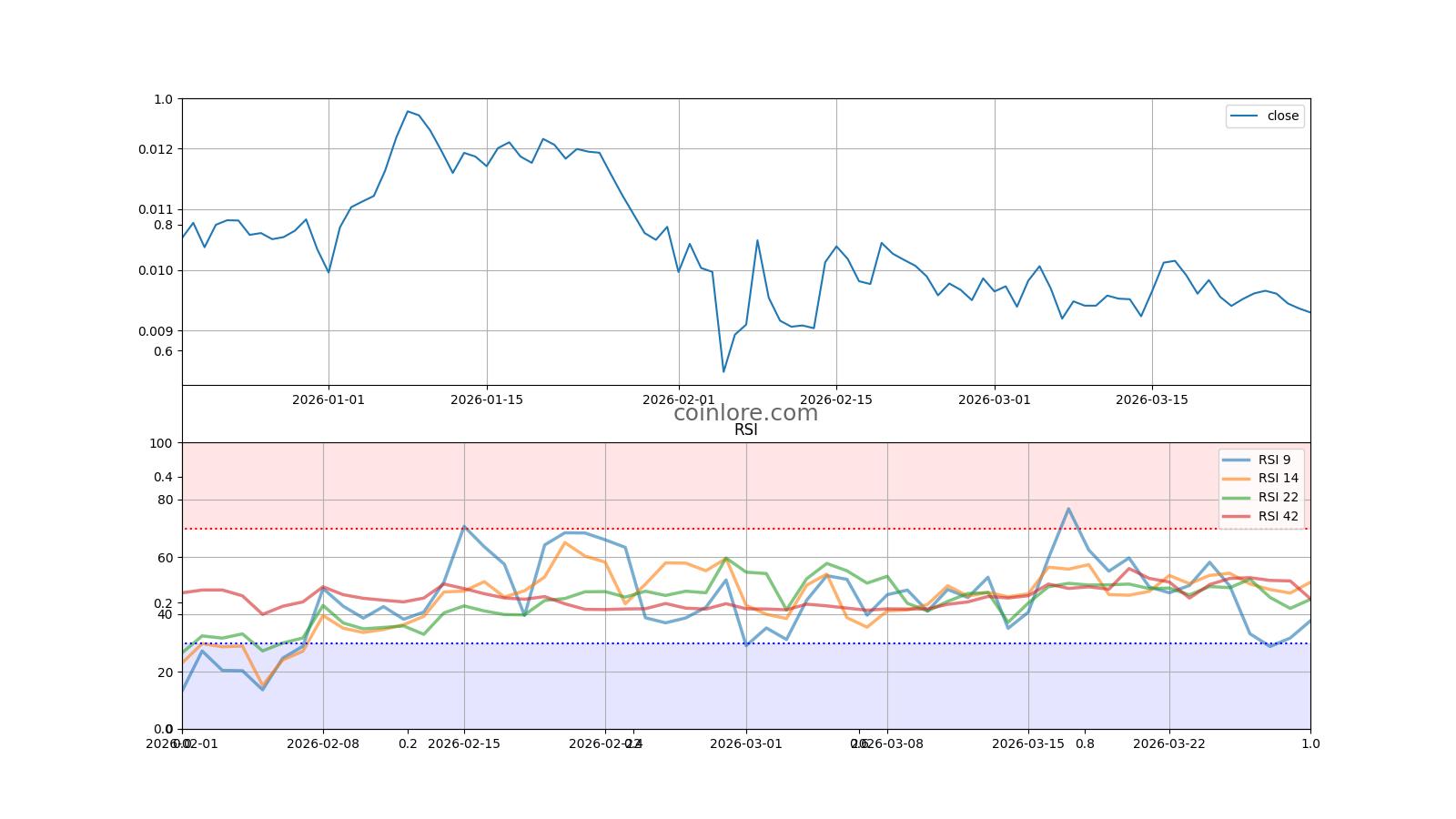 Metadium RSI indicator