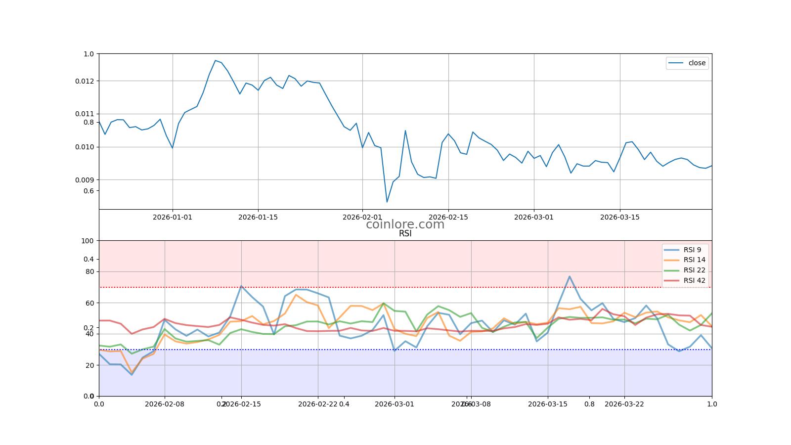 Metadium RSI indicator