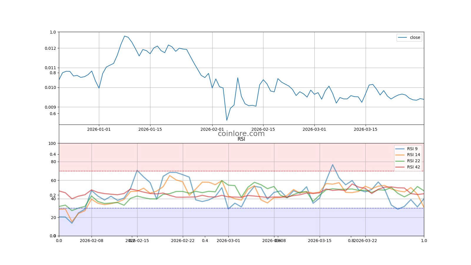 Metadium RSI indicator