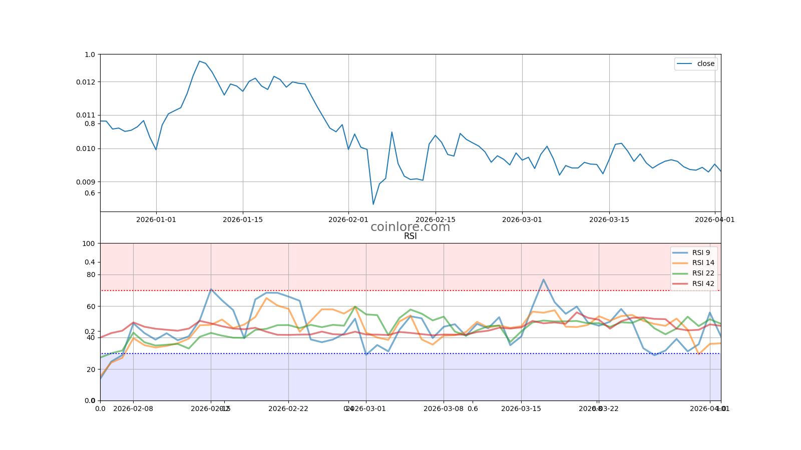 Metadium RSI indicator