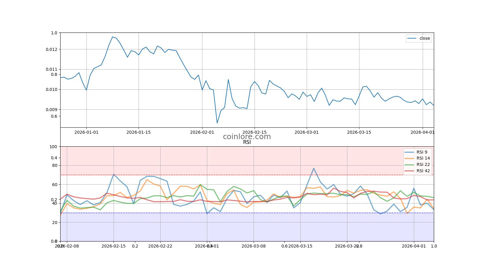 Metadium RSI indicator