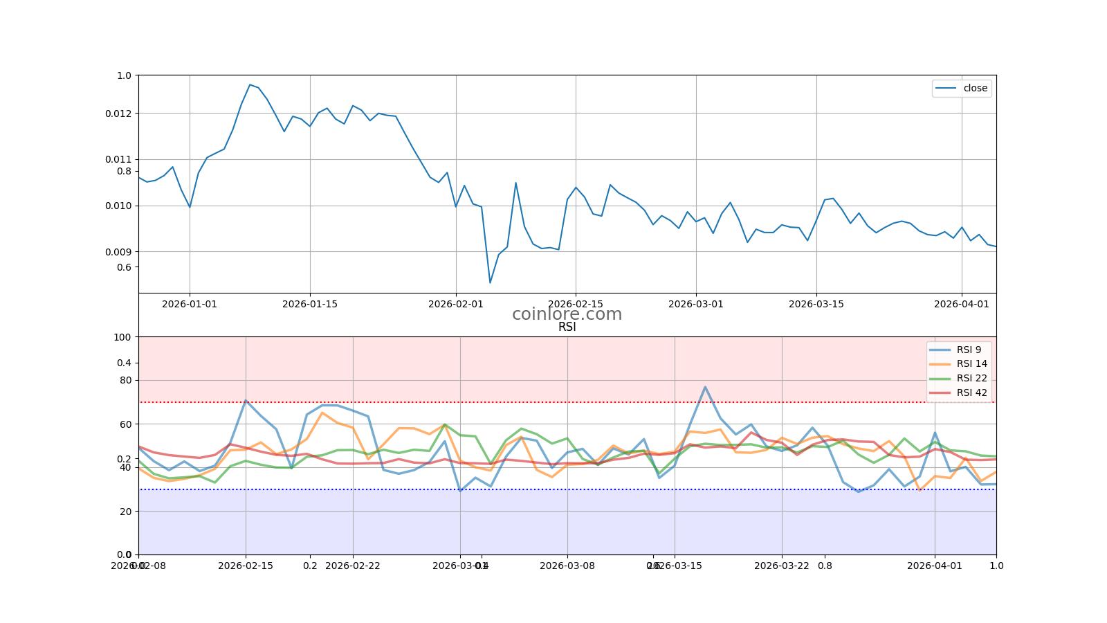 Metadium RSI indicator