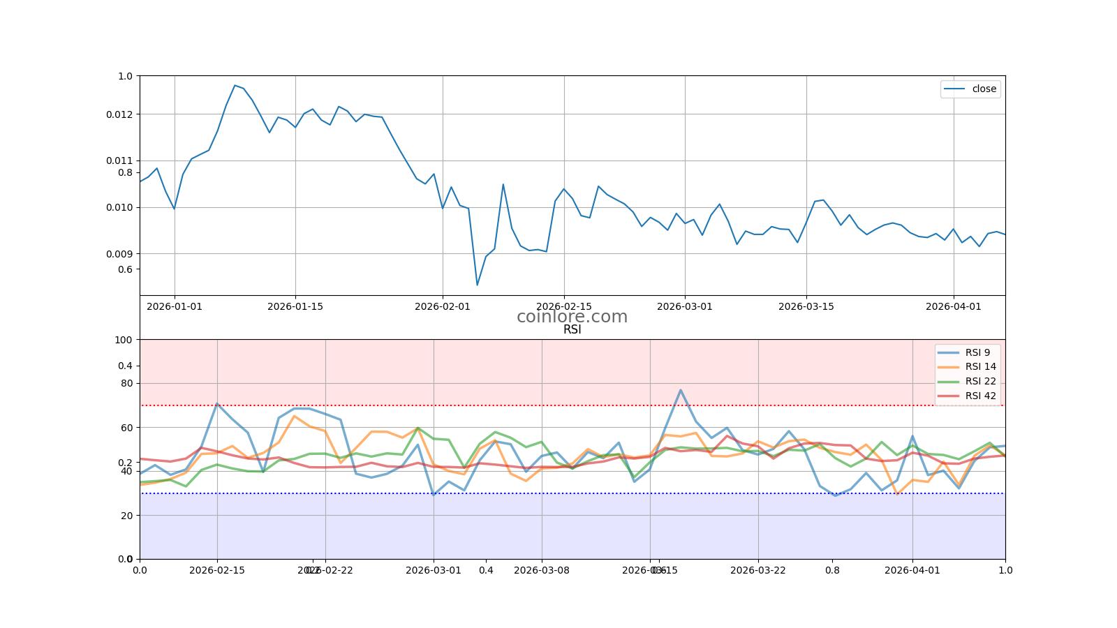 Metadium RSI indicator