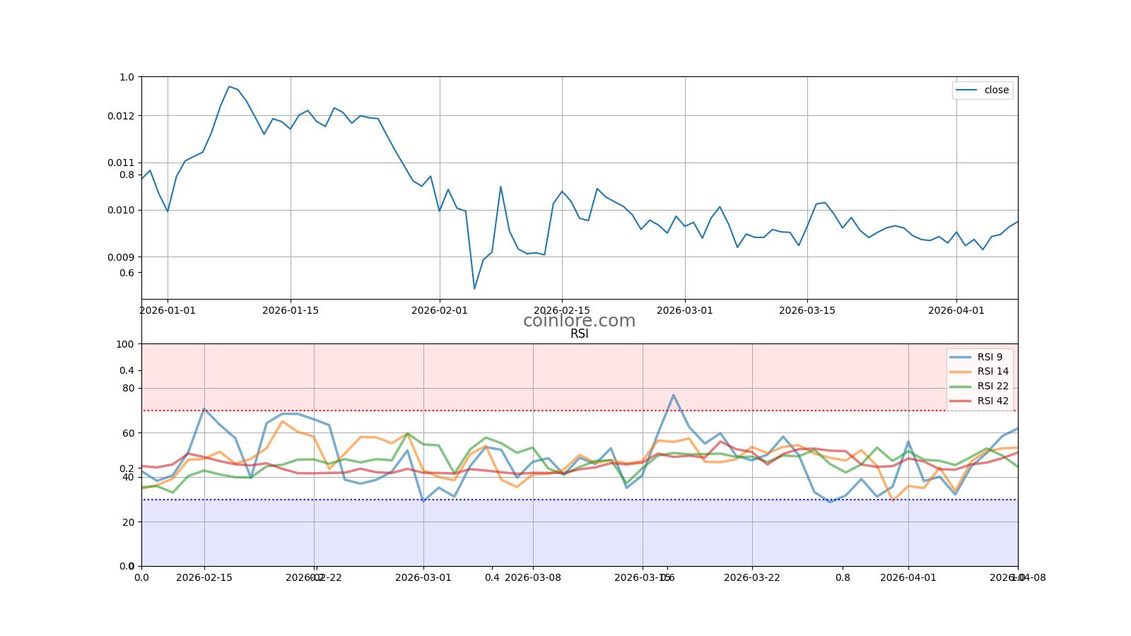 Metadium RSI indicator