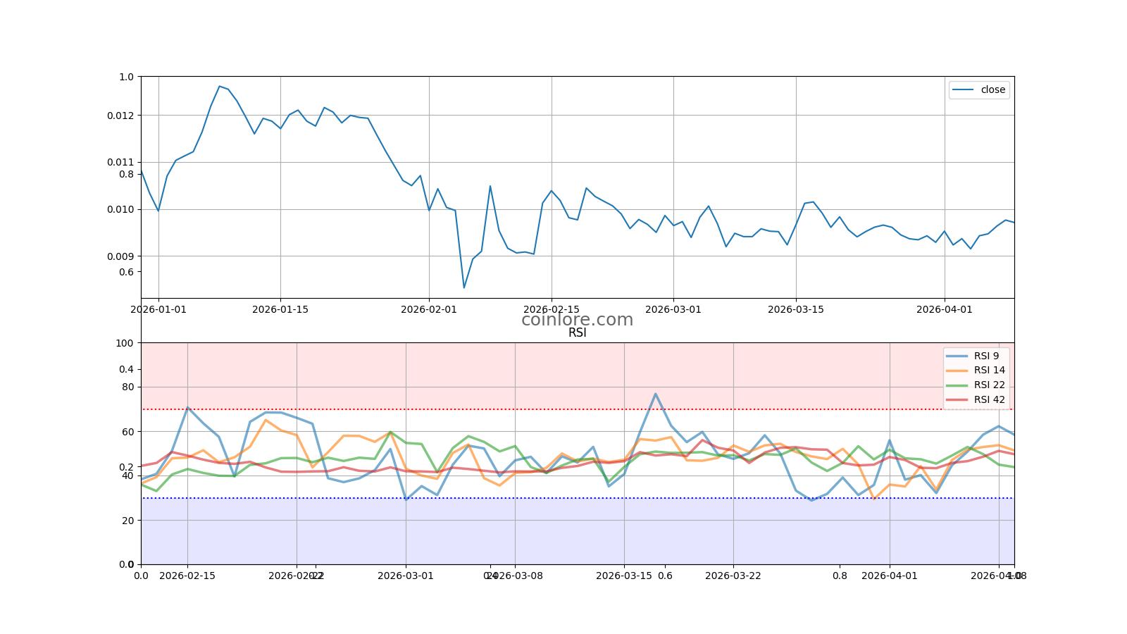 Metadium RSI indicator