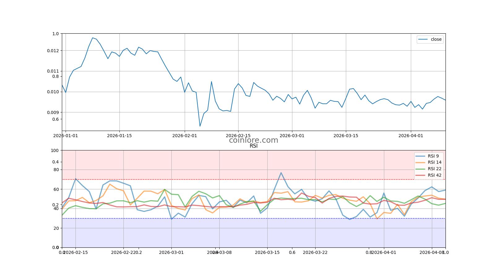 Metadium RSI indicator